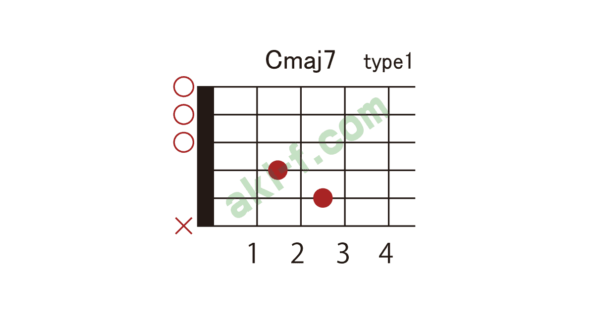 Cmaj7 コードの押さえ方 | ギターコードブック