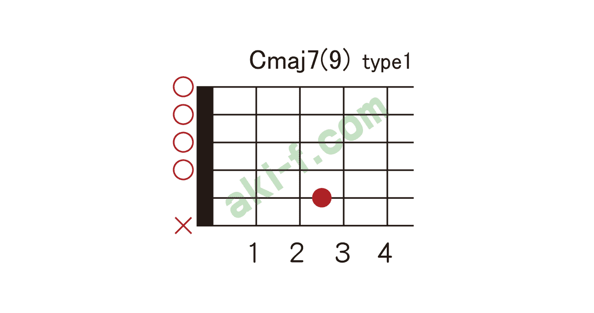 Cmaj7 9 コードの押さえ方 | ギターコードブック