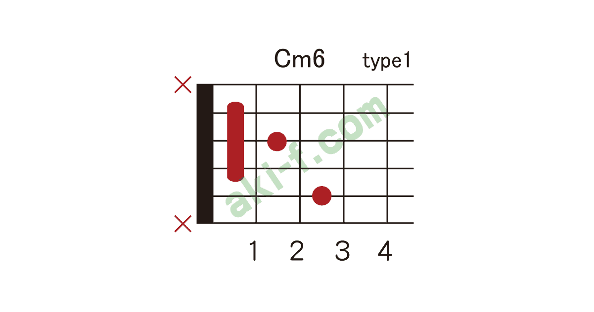 Cm6 コードの押さえ方 | ギターコードブック