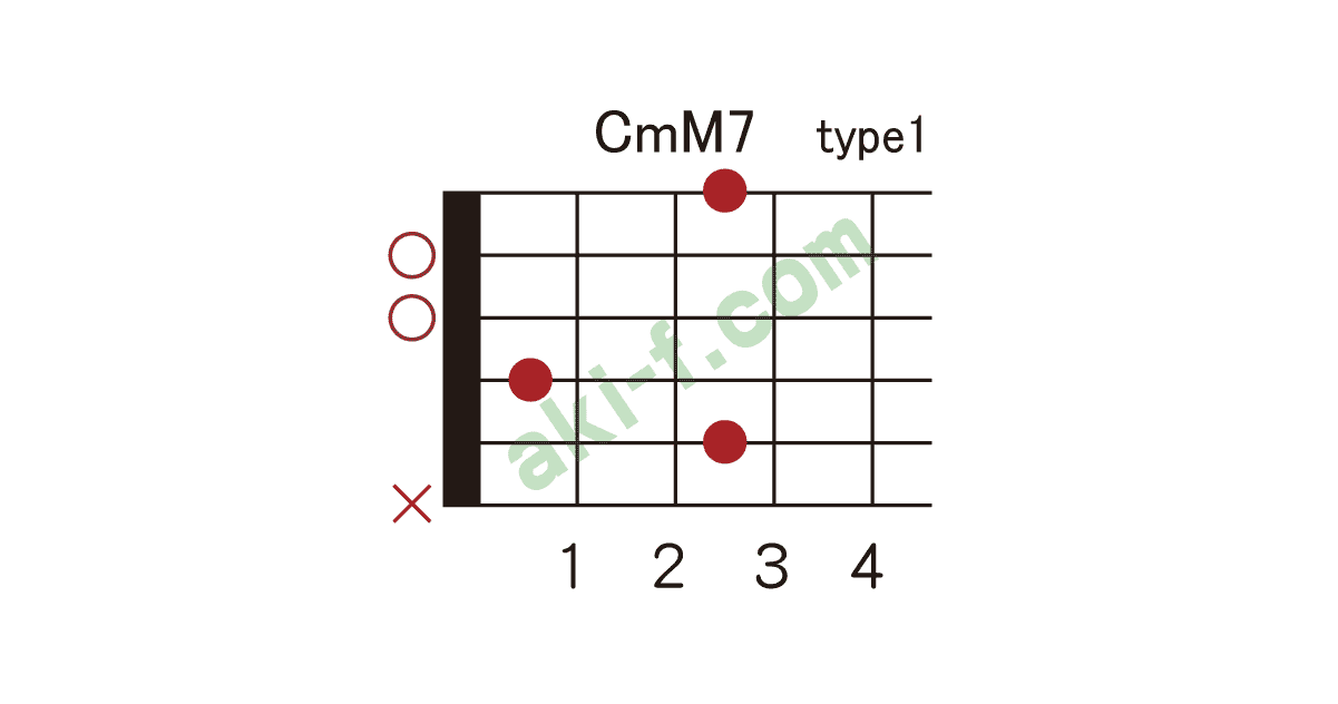CmM7 コードの押さえ方 | ギターコードブック