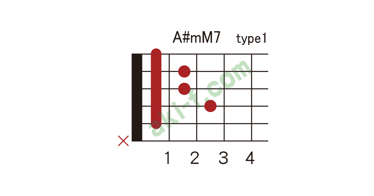 A#(B♭)mM7 コードの押さえ方 | ギターコードブック