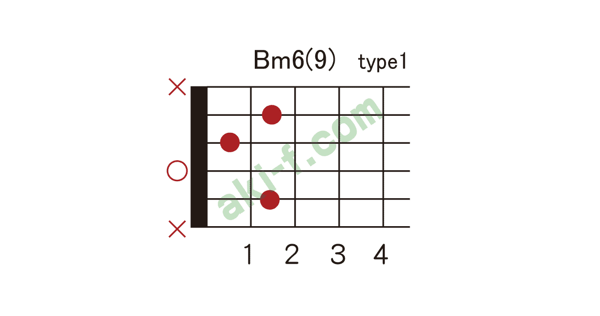 Bm69 コードの押さえ方 | ギターコードブック