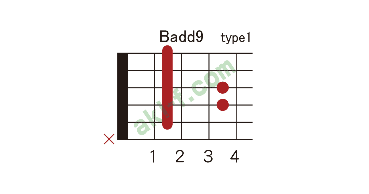 Badd9 コードの押さえ方 | ギターコードブック