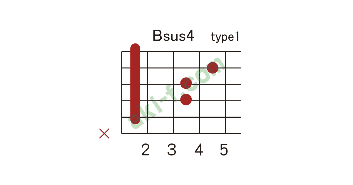 Bsus4 コードの押さえ方 | ギターコードブック