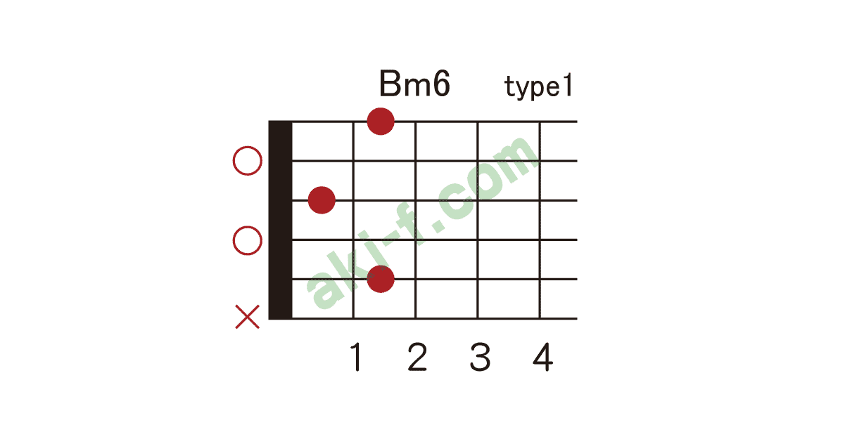 Bm6 コードの押さえ方 | ギターコードブック