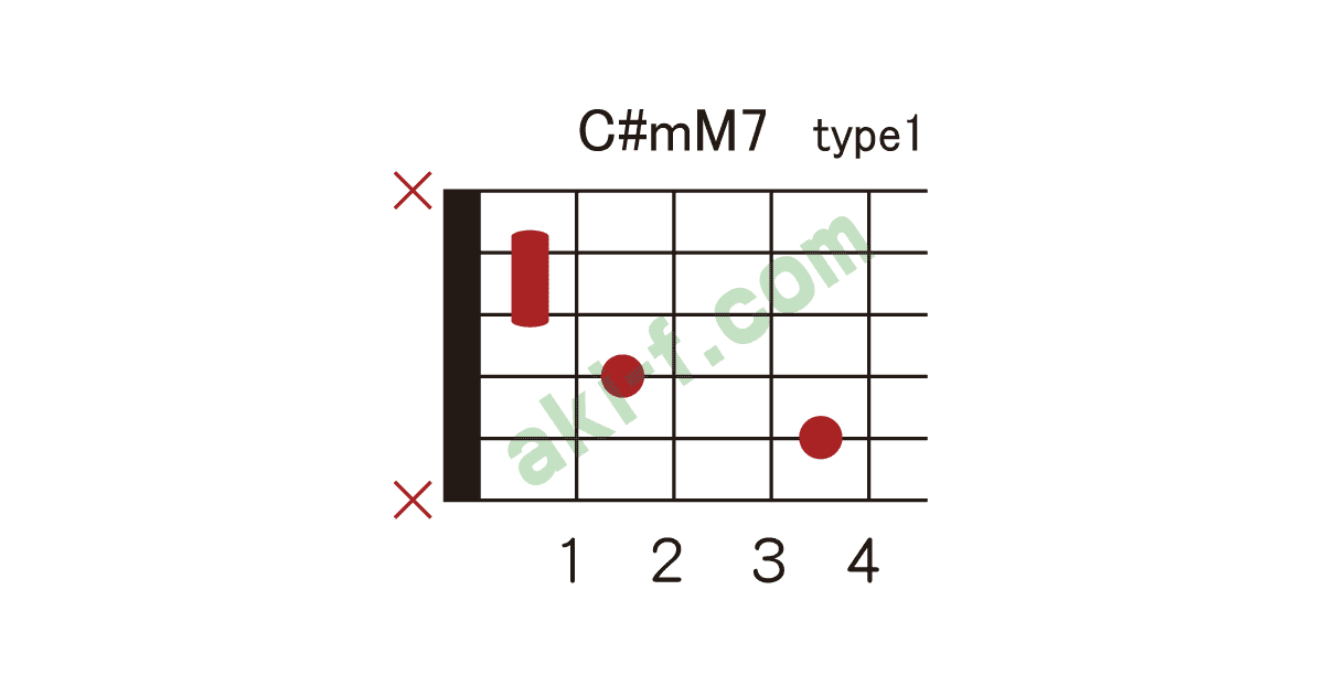 C#(D♭)mM7 コードの押さえ方 | ギターコードブック