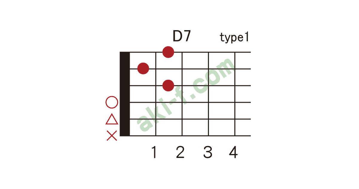 D7 コードの押さえ方 | ギターコードブック