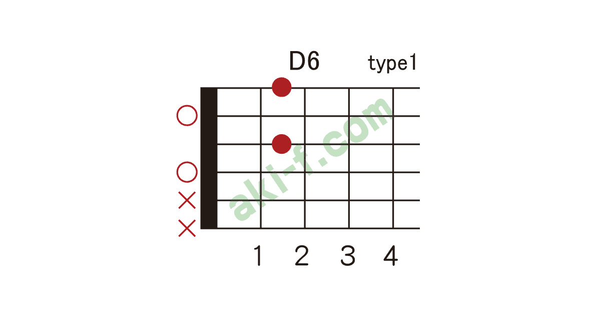 D6 コードの押さえ方 | ギターコードブック
