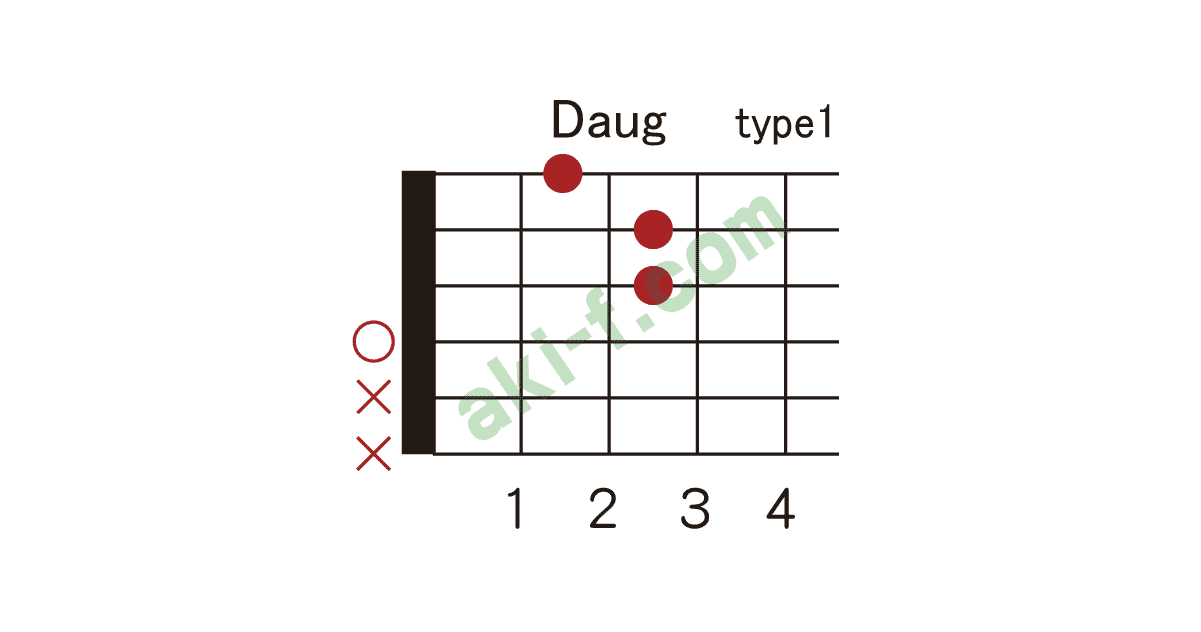 Daug コードの押さえ方 | ギターコードブック