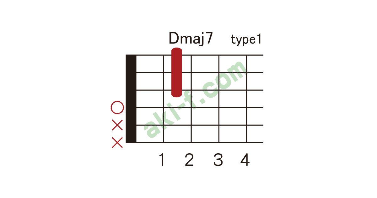 Dmaj7 コードの押さえ方 | ギターコードブック
