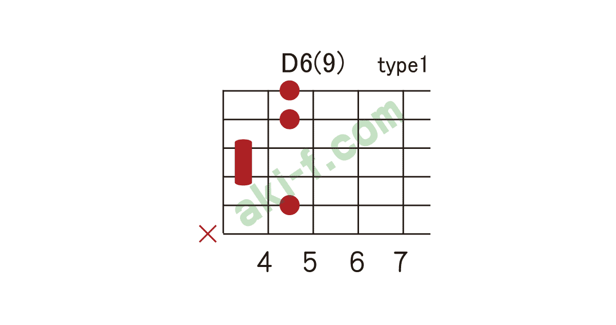 D69 コードの押さえ方 | ギターコードブック