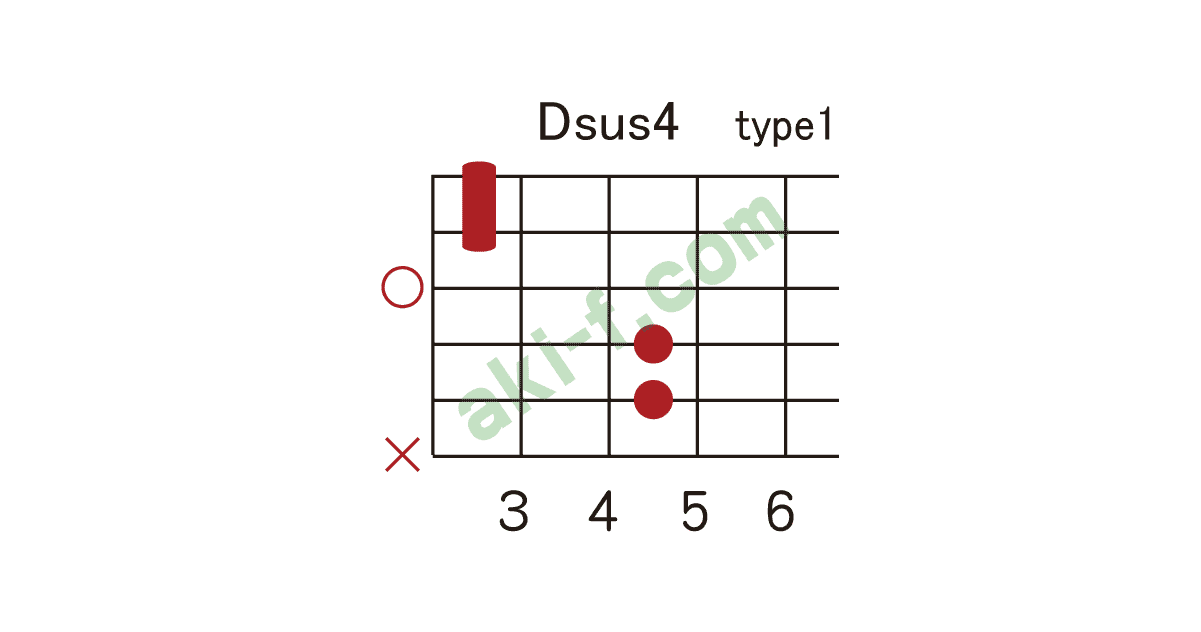 Dsus4 コードの押さえ方 | ギターコードブック