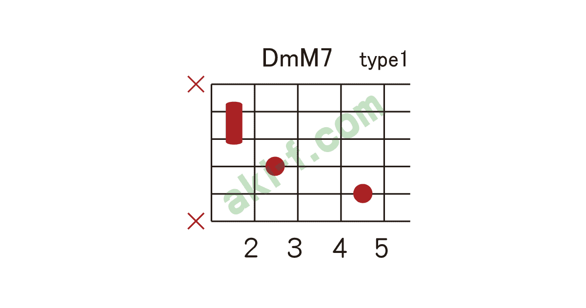 DmM7 コードの押さえ方 | ギターコードブック