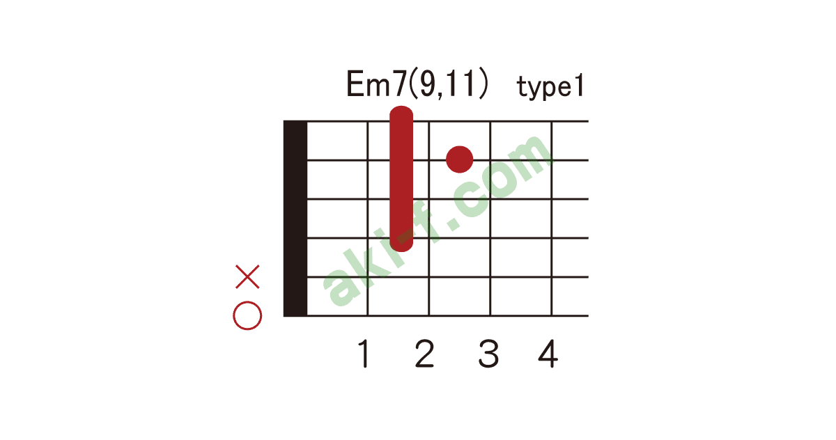 Em7 9 11 コードの押さえ方 | ギターコードブック