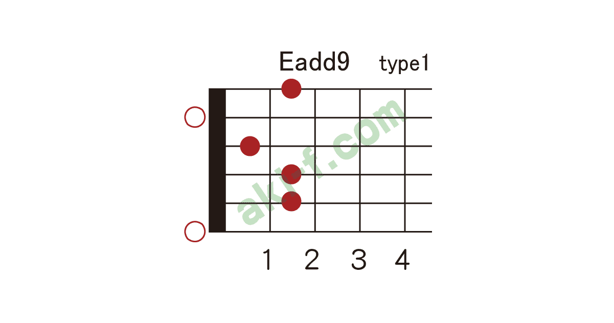 Eadd9 コードの押さえ方 | ギターコードブック