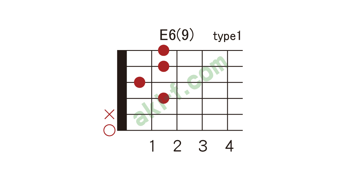 E69 コードの押さえ方 | ギターコードブック
