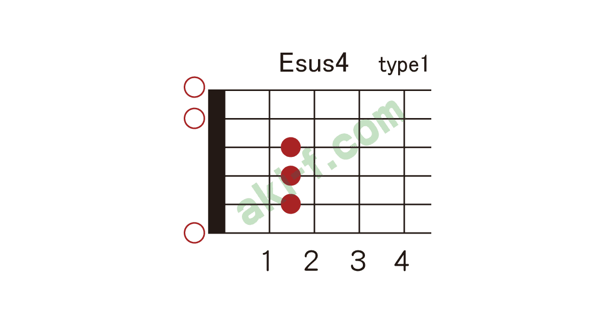 Esus4 コードの押さえ方 | ギターコードブック