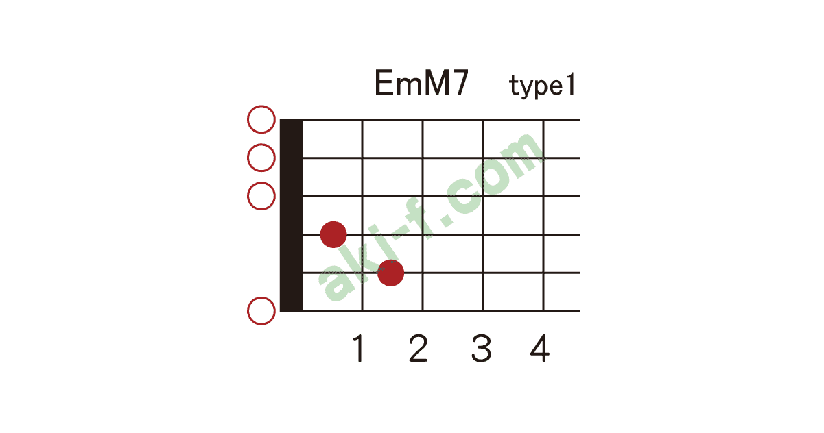EmM7 コードの押さえ方 | ギターコードブック
