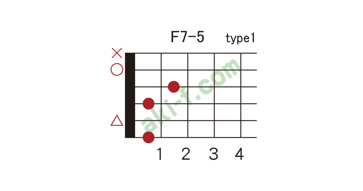 F7-5 コードの押さえ方 | ギターコードブック