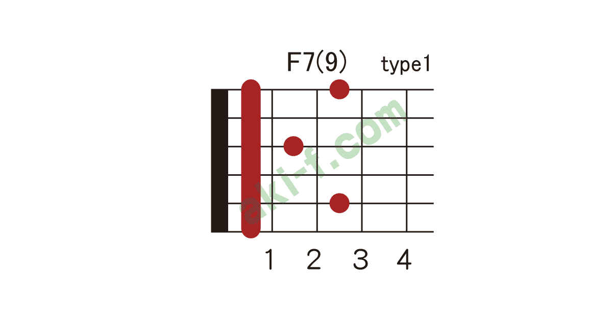 F7 9 コードの押さえ方 | ギターコードブック