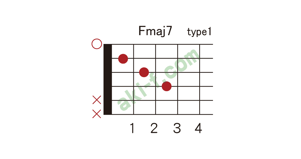 Fmaj7 コードの押さえ方 | ギターコードブック