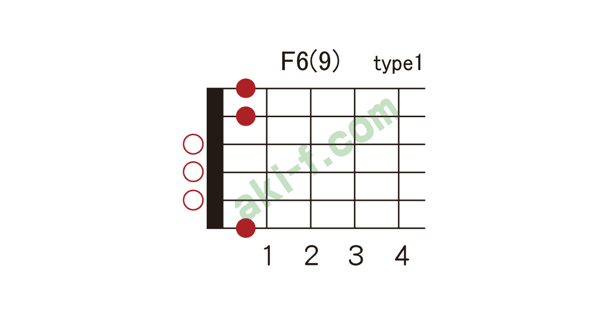 F69 コードの押さえ方 | ギターコードブック
