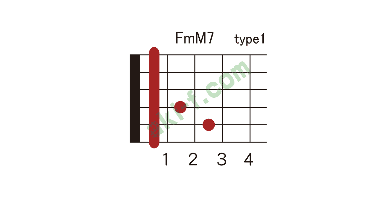 FmM7 コードの押さえ方 | ギターコードブック