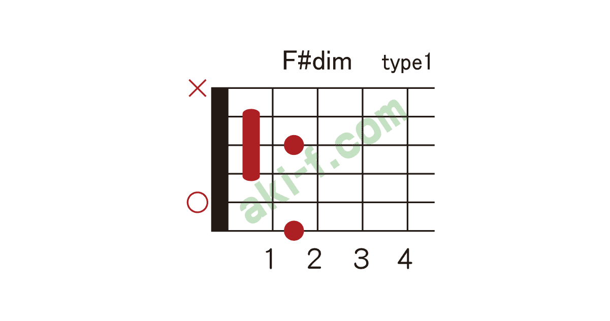 F#(G♭)dim コードの押さえ方 | ギターコードブック
