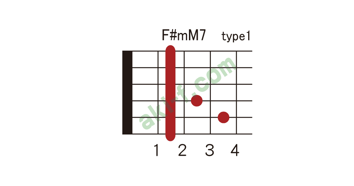 F#(G♭)mM7 コードの押さえ方 | ギターコードブック