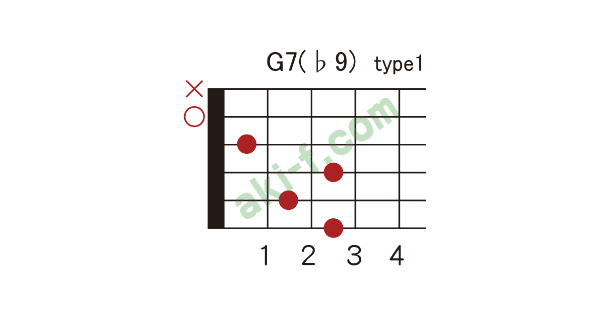 G7 ♭9 コードの押さえ方 | ギターコードブック