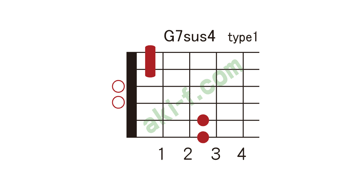 G7sus4 コードの押さえ方 | ギターコードブック