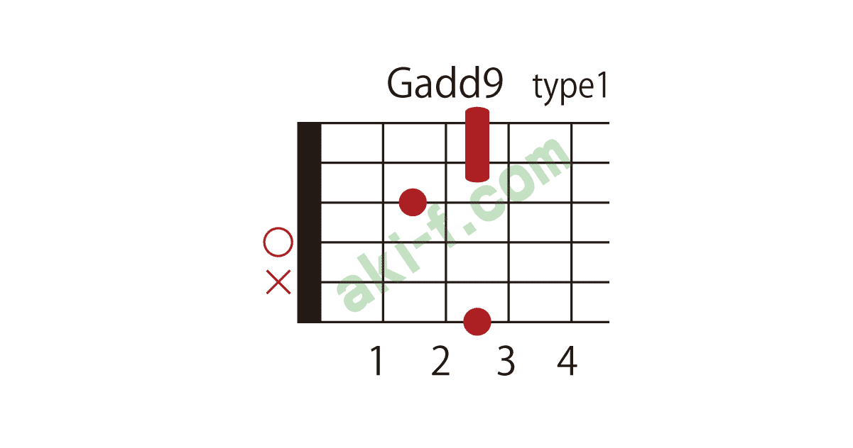 Gadd9 コードの押さえ方 | ギターコードブック