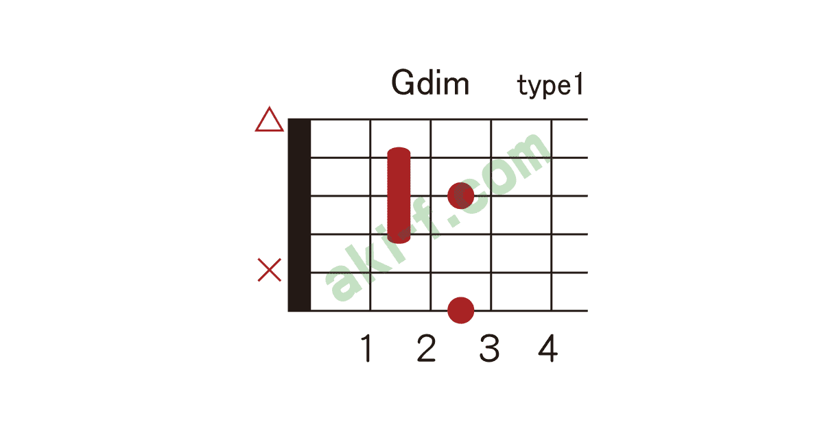 Gdim コードの押さえ方 | ギターコードブック