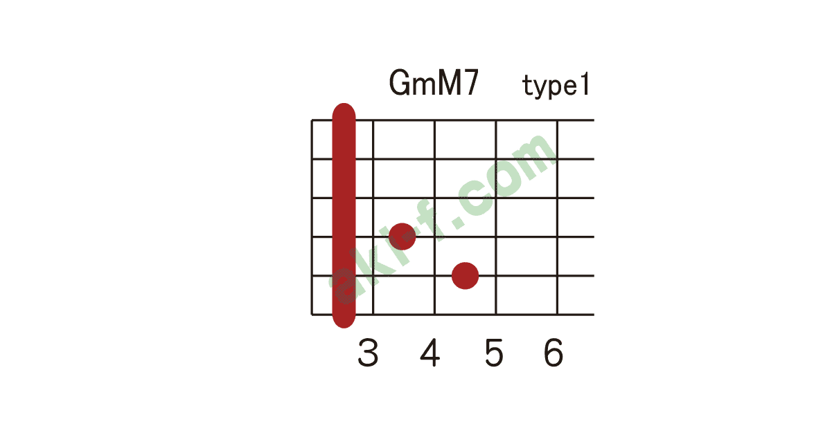 GmM7 コードの押さえ方 | ギターコードブック