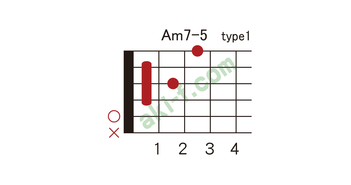 Am7-5 コードの押さえ方 | ギターコードブック