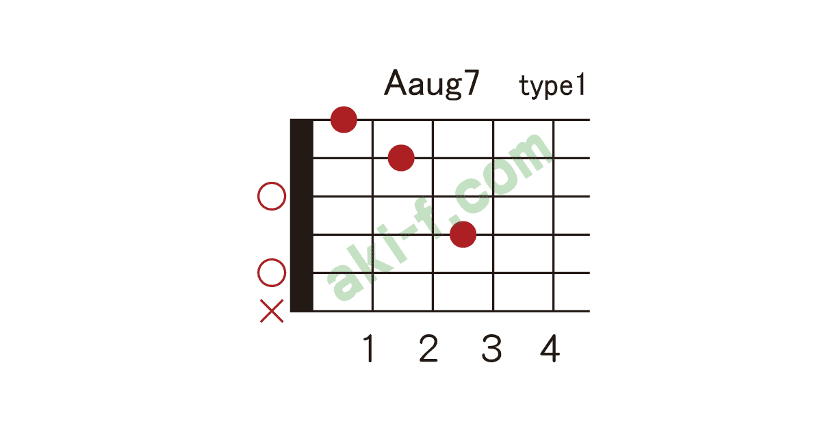 Aaug7 コードの押さえ方 | ギターコードブック