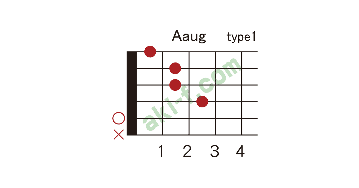 Aaug コードの押さえ方 | ギターコードブック