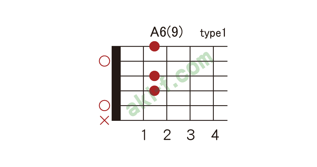 A69 コードの押さえ方 | ギターコードブック