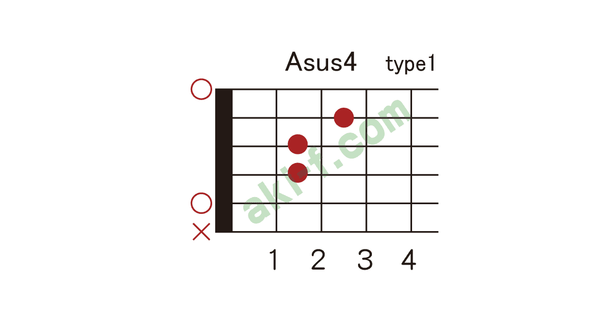 Asus4 コードの押さえ方 | ギターコードブック