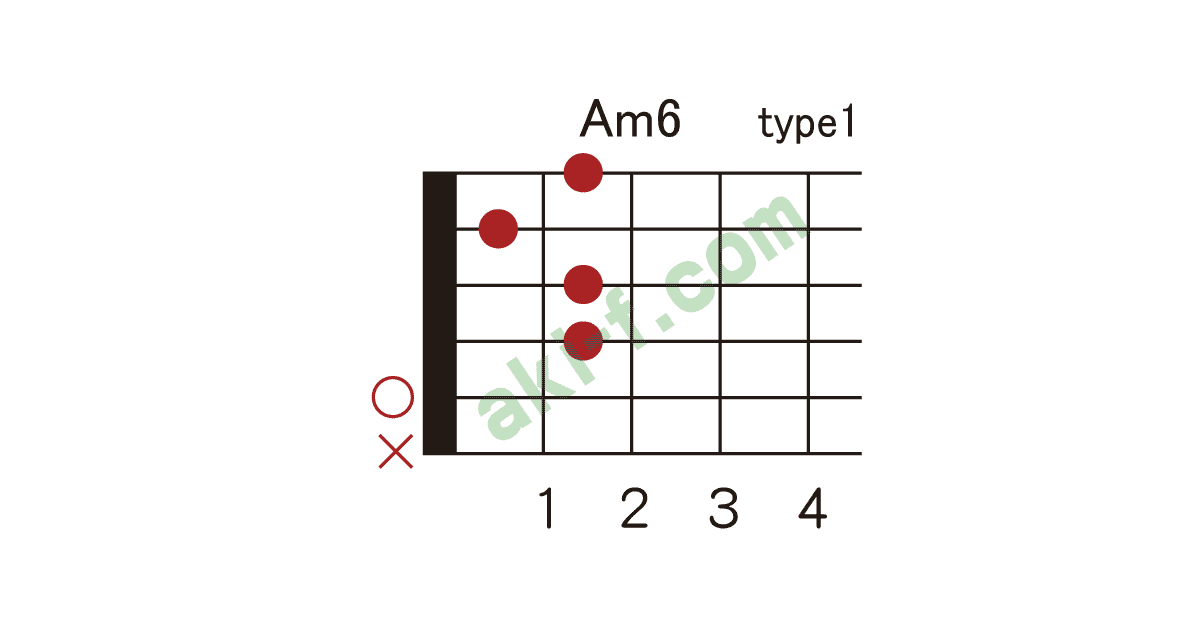 Am6 コードの押さえ方 | ギターコードブック