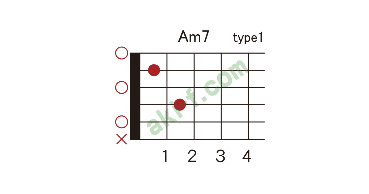 Am7 コードの押さえ方 | ギターコードブック